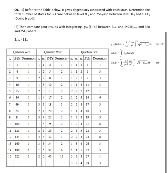 Solved refer to the table below. it gives degeneracy | Chegg.com