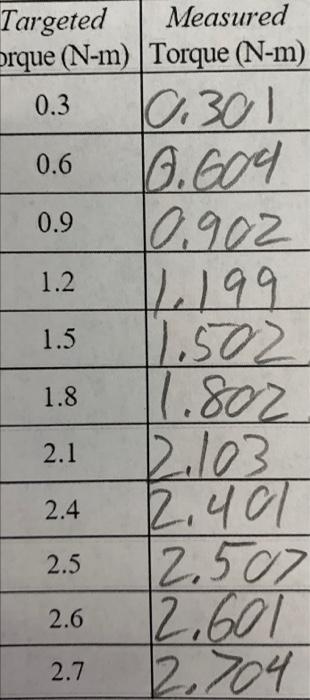 Solved Prepare a two-trace plot that shows real and reactive | Chegg.com