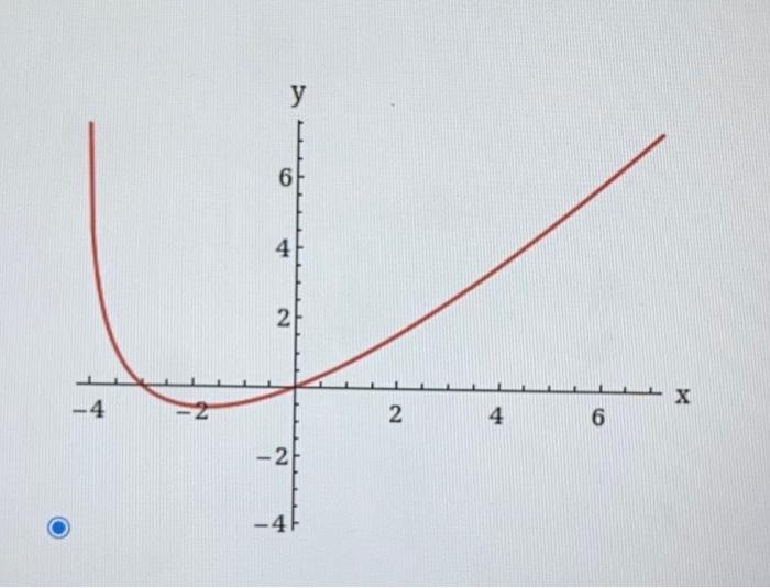 Solved A graphing calculator is recommended. Draw the graph | Chegg.com