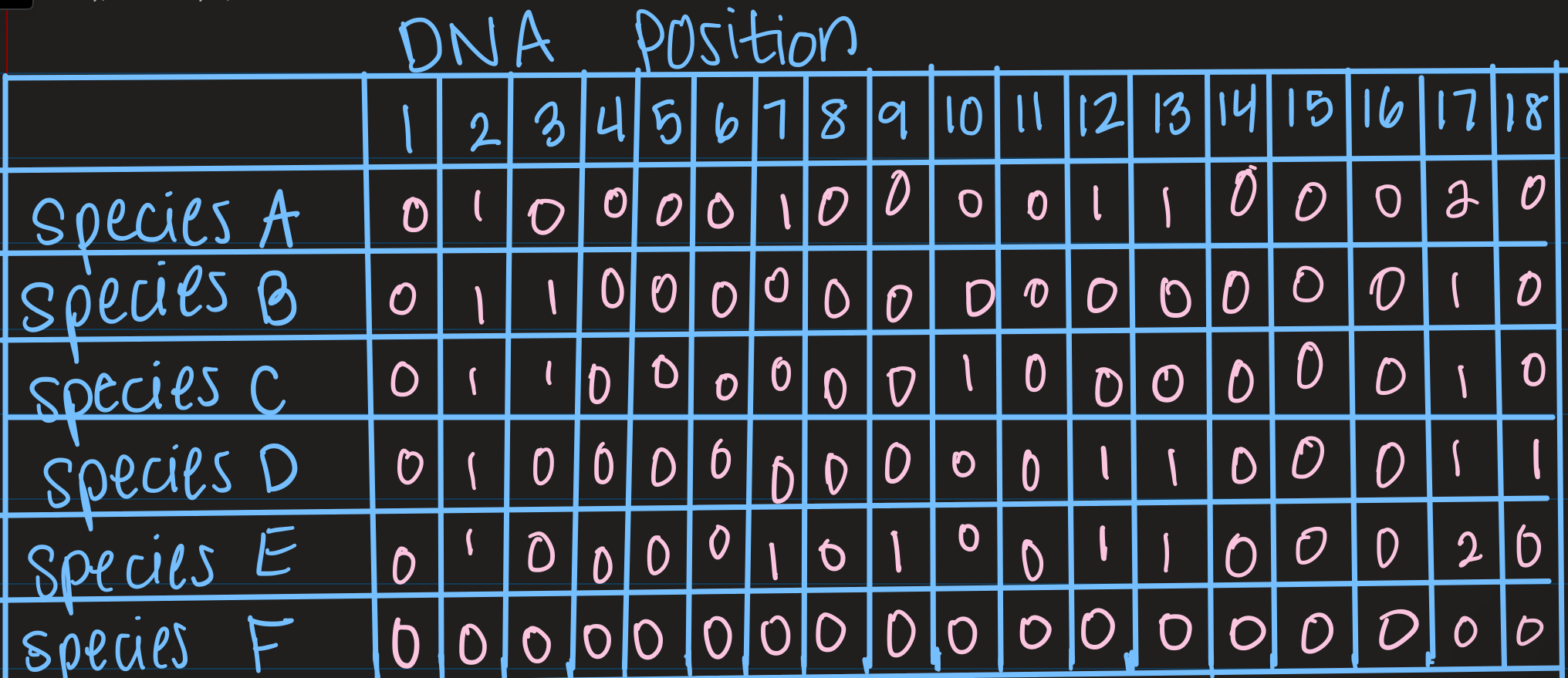 Solved Upload your character matrix here. To earn credit, | Chegg.com