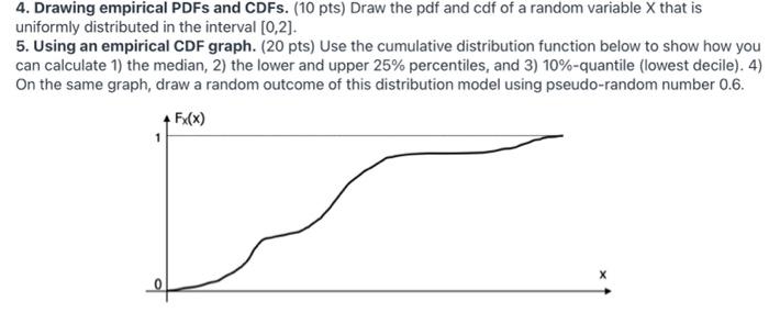 Solved 4. Drawing empirical PDFs and CDFs. (10 pts) Draw the | Chegg.com
