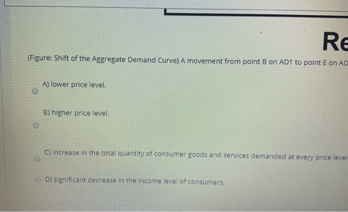 Solved C A E B AD1 AD2 RE (Figure: Shift of the Aggregate | Chegg.com