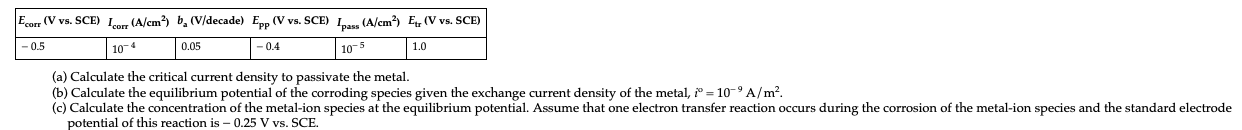 Solved Plot the polarization curve using the below | Chegg.com