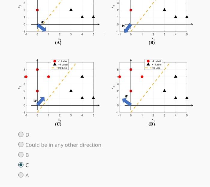 Solved 1 Point Given the graphed labeled data points below | Chegg.com