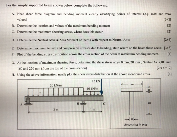 Solved For the simply supported beam shown below complete | Chegg.com