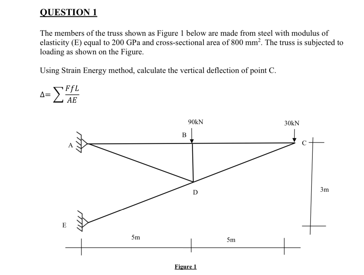 Solved QUESTION 1The members of the truss shown as Figure 1 | Chegg.com