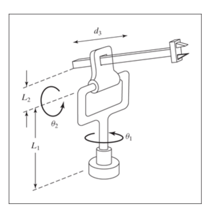 Solved 3.17 [15] ﻿Show the attachment of link frames on the | Chegg.com
