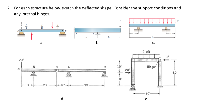 [Solved]: 2. For each structure below, sketch the deflected