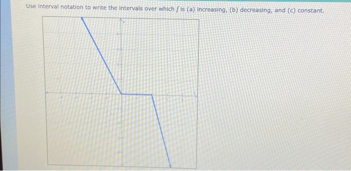 Solved Use Interval notation to write the intervals over | Chegg.com