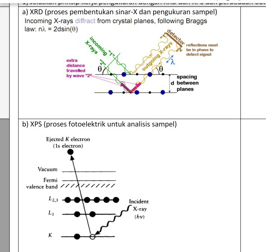 Solved Explain the principle of measurement with XRD and XPS | Chegg.com