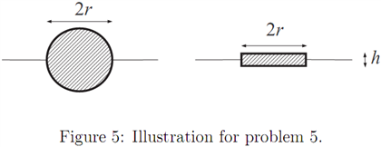 Solved A resistor has the shape of a disk (depicted in Fig. | Chegg.com
