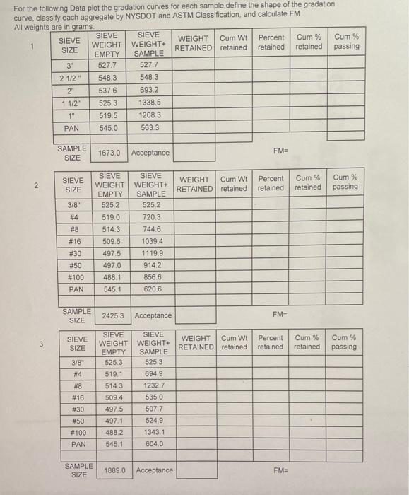 Solved For the following Data plot the gradation curves for | Chegg.com