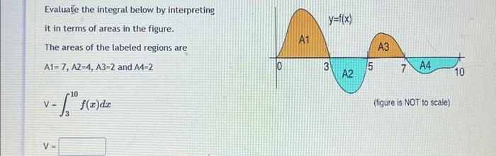 Solved Compute the right-hand Riemann sum R4 for the | Chegg.com