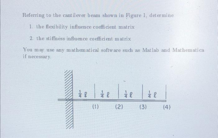 [Solved]: Referring to the cantilever beam shown in Figure