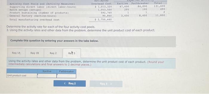 Determine the activity rate for each of the four | Chegg.com