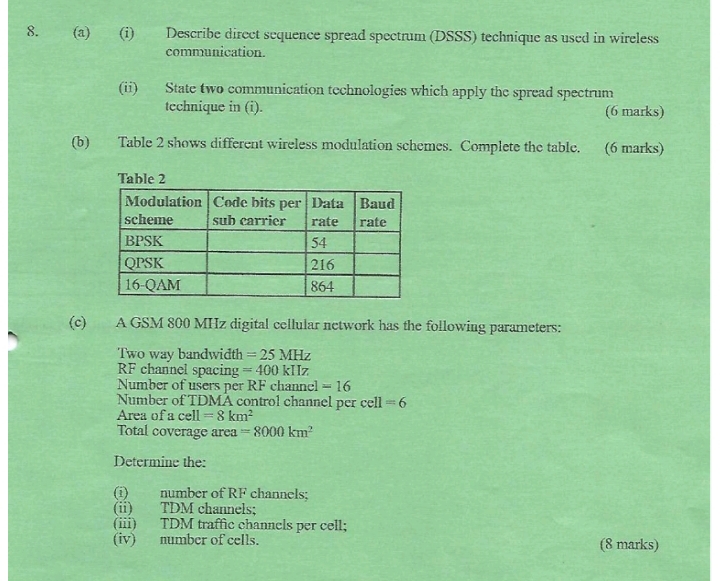 Solved (a) (i) ﻿Describe direct sequence spread spectrum | Chegg.com