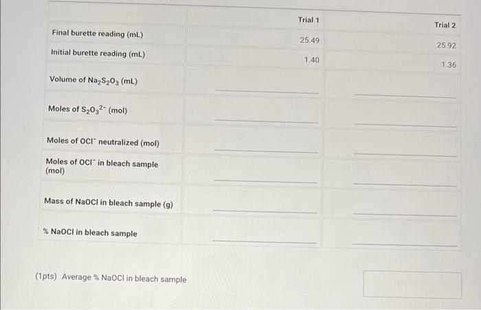 Solved Calculations for standardization of Na2S2O3 | Chegg.com
