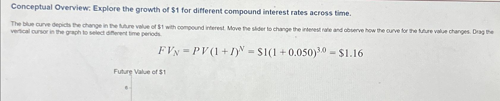 Solved Conceptual Overview: Explore the growth of $1 ﻿for | Chegg.com