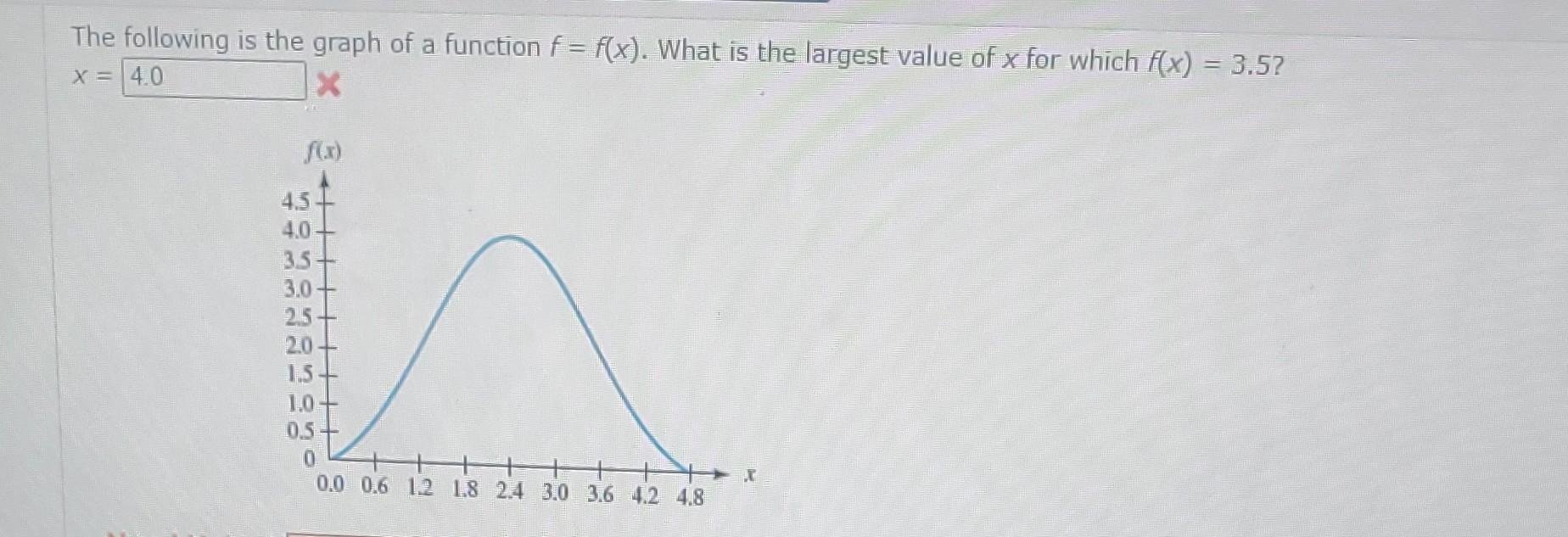 Solved Use the graph of f(x) to estimate the following. | Chegg.com