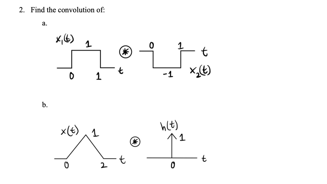 Solved Find the convolution of:a.b. | Chegg.com