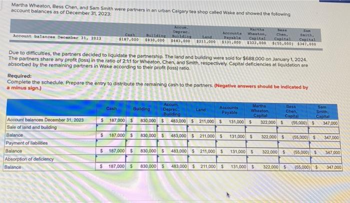 Solved Martha Wheaton, Bess Chen, and Sam Smith were | Chegg.com