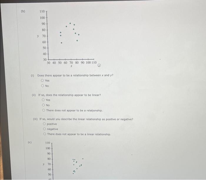 Solved Consider the following scatterplots. (a) (i) Does | Chegg.com