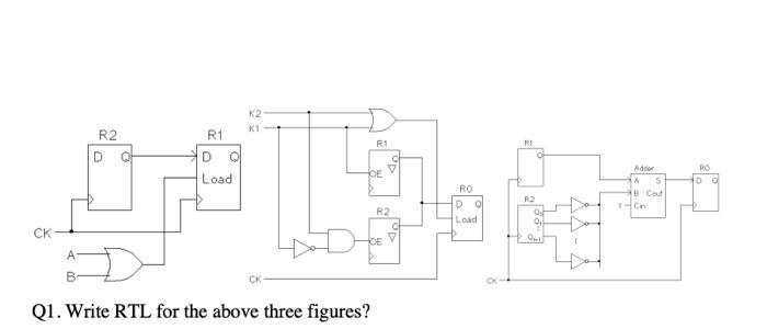 Solved Q1. Write RTL for the above three figures? | Chegg.com