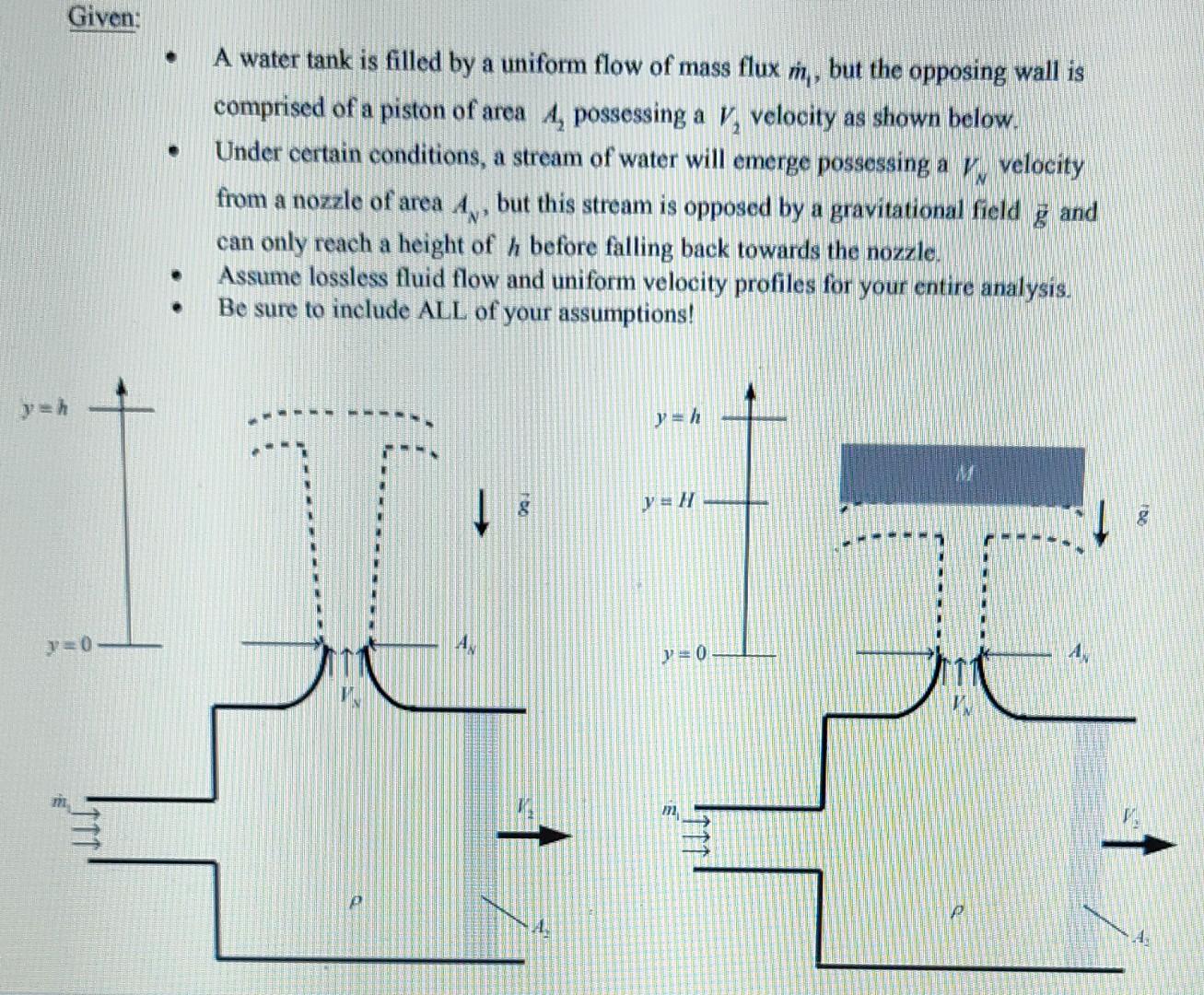 Solved A water tank is filled by a uniform flow of mass flux | Chegg.com