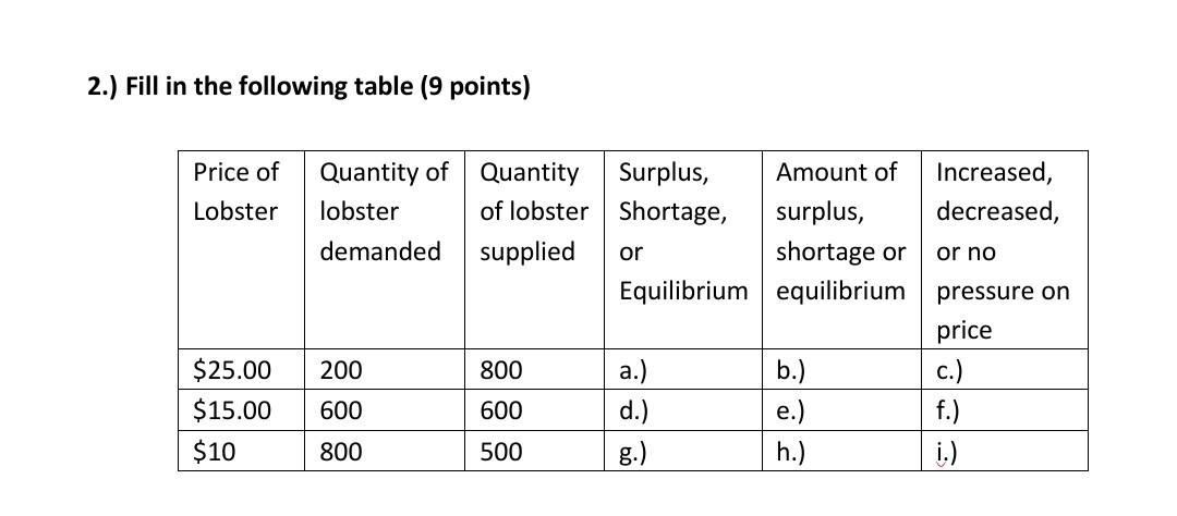Solved 2.) Fill in the following table ( 9 points) | Chegg.com