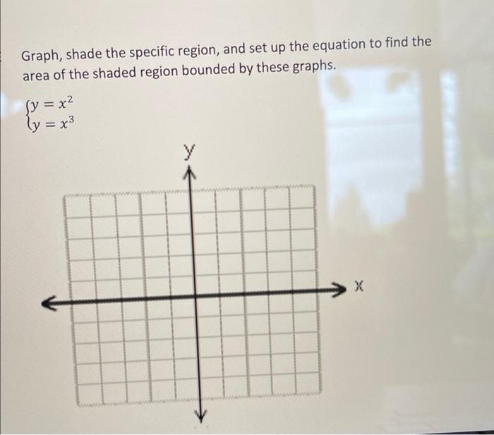 Solved Graph, shade the specific region, and set up the | Chegg.com