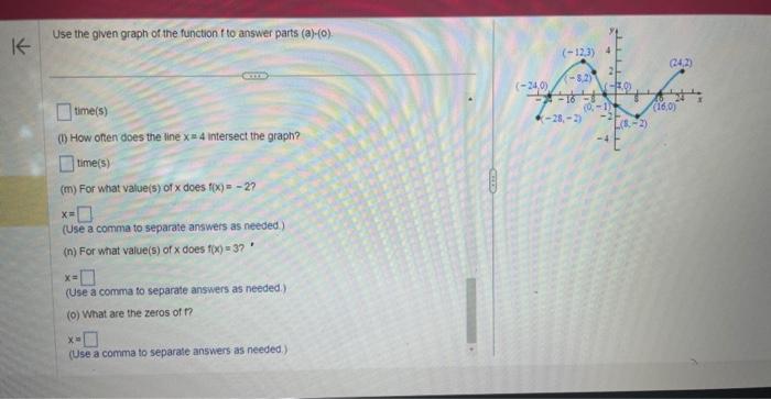 Solved Use the given graph of the function fto answer parts | Chegg.com