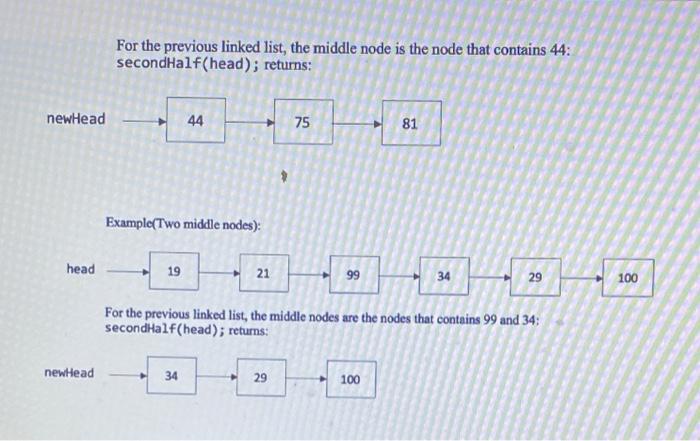 Solved public class LLNode { protected T info; protected | Chegg.com