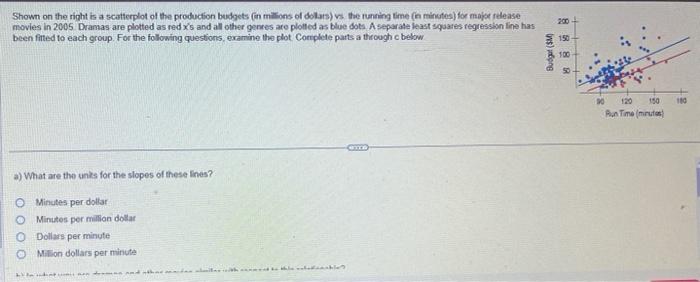 Solved Shown on the right is a scatterplot of the production | Chegg.com