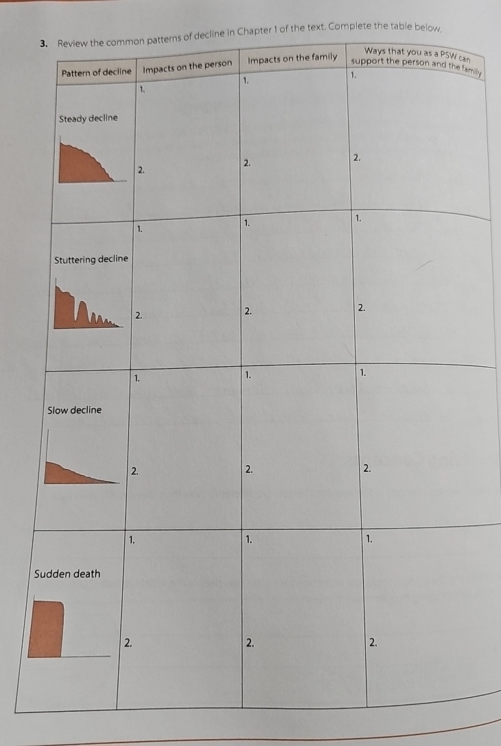 Solved Review The Common Patterns Of Decline In Chapter 1