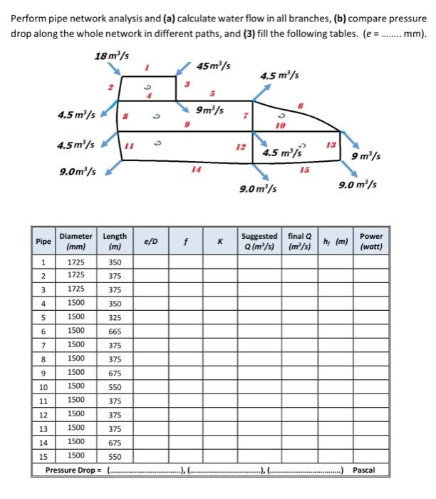 Solved Perform pipe network analysis and (a) calculate water | Chegg.com