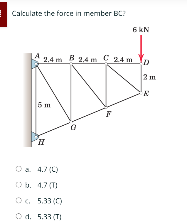 Calculate the force in member | Chegg.com