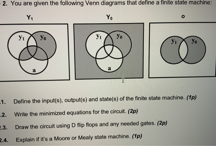 Solved 2. You are given the following Venn diagrams that | Chegg.com