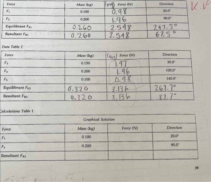 Solved Force Table and Vector Addition of Forces O B | Chegg.com