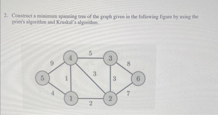 Solved Construct a minimum spanning tree of the graph given | Chegg.com