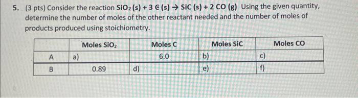 Solved (3 pts) Consider the reaction SiO2( | Chegg.com