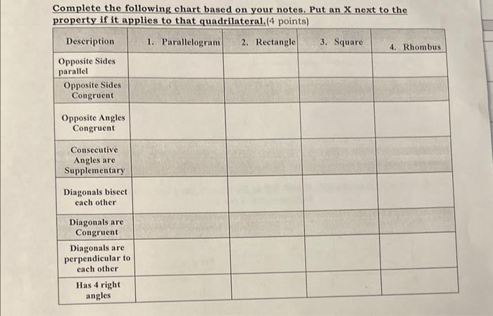 Solved Complete the following chart based on your notes. Put | Chegg.com