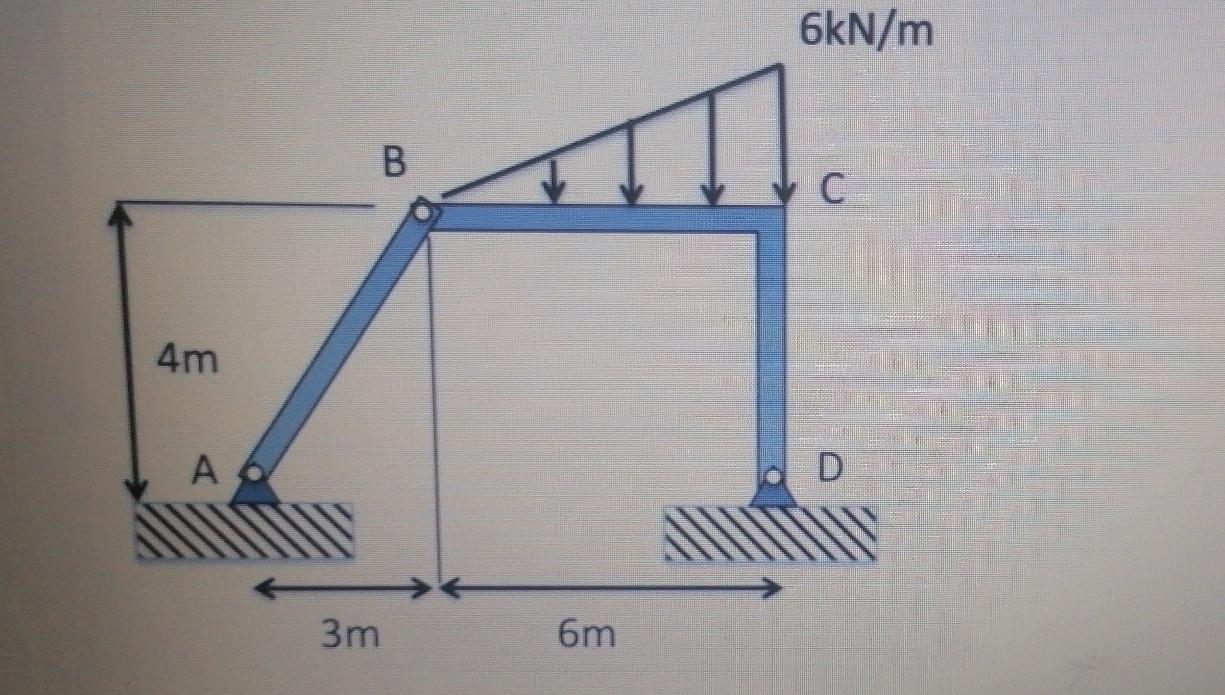Solved The ABCD frame is made of simple weightless elements | Chegg.com