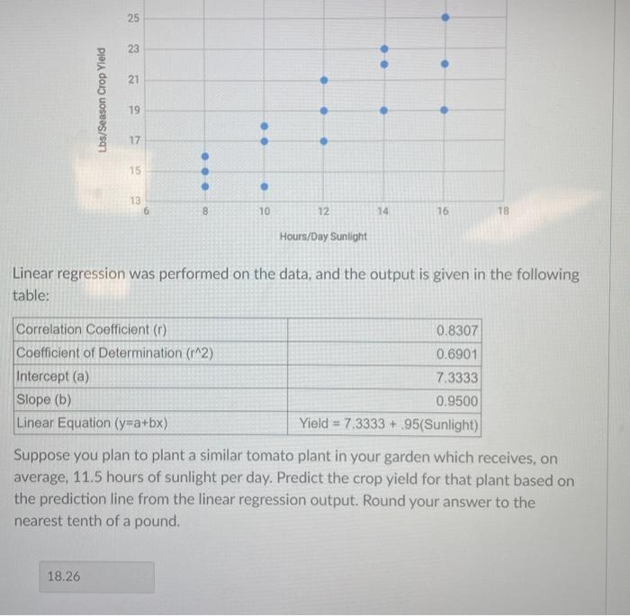 Solved 25 23 21 Lbs/Season Crop Yield 19 17 15 ... 13 6 8 10 | Chegg.com