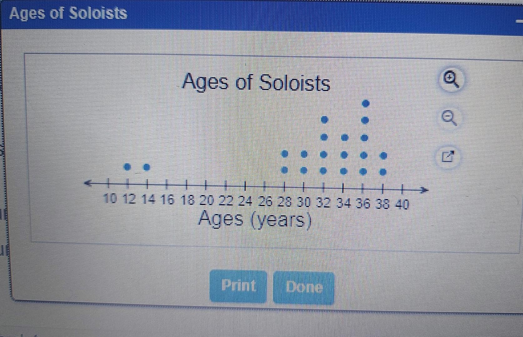 Solved Ages of Soloists print:The dot plot shows the ages of | Chegg.com