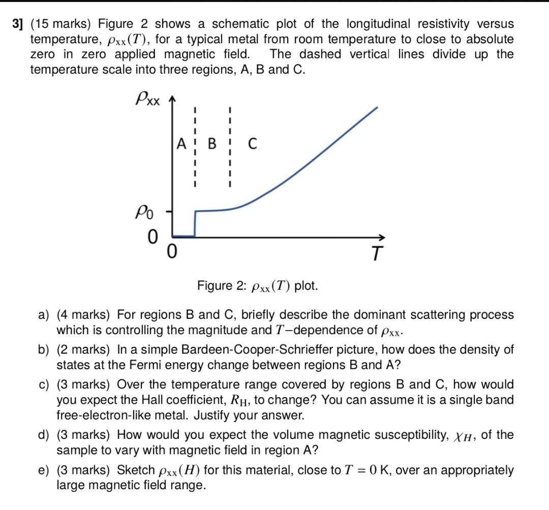 Solved 3] (15 marks) Figure 2 shows a schematic plot of the | Chegg.com