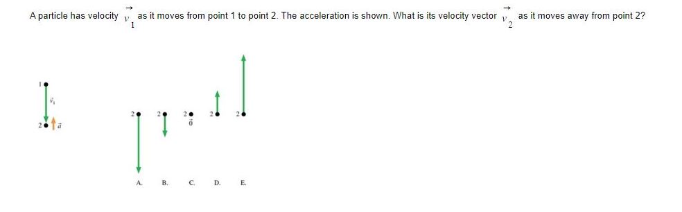Solved A particle has velocity vec(v)1 ﻿as it moves from | Chegg.com
