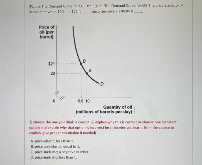 Solved (Figure: The Demand Curve for Oil) Use Figure: The | Chegg.com
