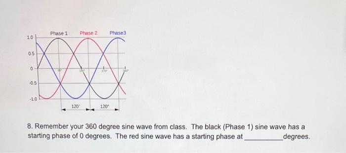 Solved 8. Remember your 360 degree sine wave from class. The | Chegg.com