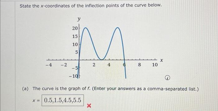 Solved State the x-coordinates of the inflection points of | Chegg.com