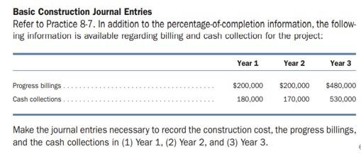 Solved Basic Construction Journal Entries Refer to Practice | Chegg.com